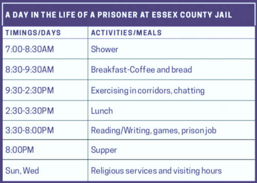 Jail Life through Time – Old Essex County Jail
